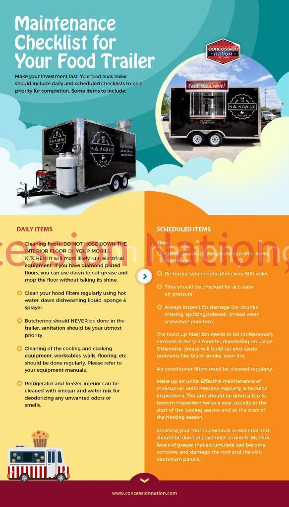 Food Trailer | Maintenance Checklist